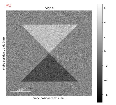 Analysing Differential Phase Contrast Data — Analysis Of Pixelated Stem Data 0 4 1 Dev1