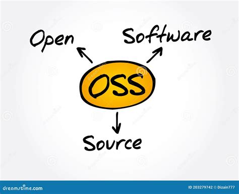 Oss Open Source Software Acronym Technology Concept Stock