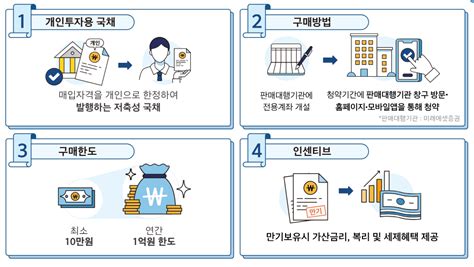 투자전략 20년 후 원리금 2배개인투자용 국채 투자 고민 된다면 이투데이