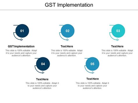 GST Implementation Ppt Powerpoint Presentation File Infographic Template Cpb PPT Images