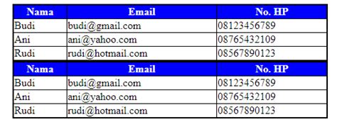 Cara Membuat Tabel HTML Lebih Menarik Dengan CSS Tables