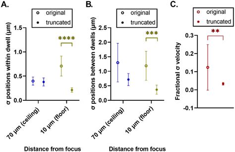 Improvement Truncation Of Radial Profiles Has On Tracking 83 μm Beads