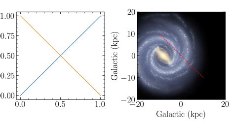 Multiple Subplots — Mw Plot 0140dev0 Documentation