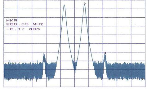 What Is Intermodulation Distortion Imd The Tech Edvocate