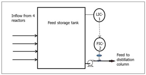 pid controller loop tuning primer working with integrating processes