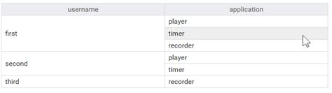 Turbo Table Fix Row Hover And Row Selection Highlight With Row Groups · Issue 8402