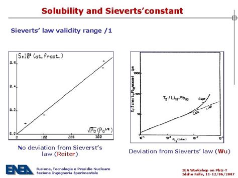 Pb Lit Database Status Of The Knowledge I
