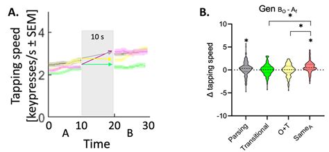 commentary generalization of procedural motor sequence learning after