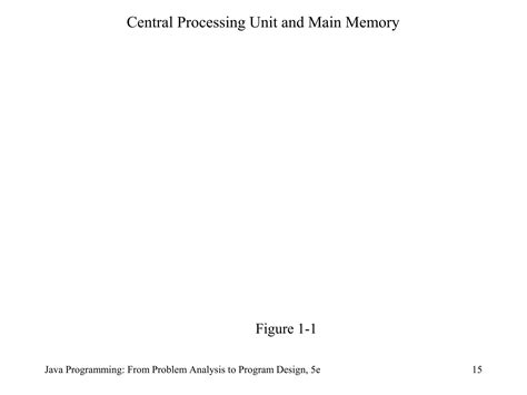 Chapter 1 An Overview Of Computers And Programming Languages Ppt