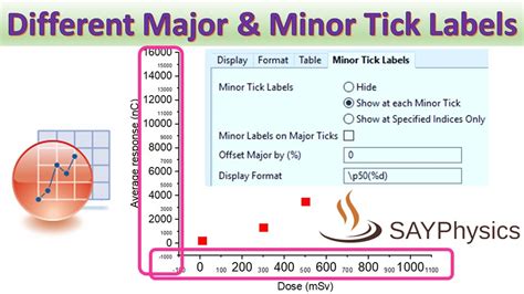 Different Size Major And Minor Tick Labels In Origin YouTube