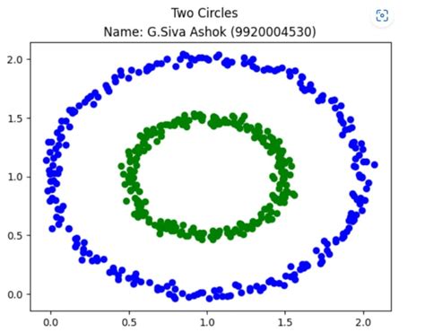 Python Programming And Data Preprocessing Using Various Ml Techniques