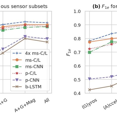 Validation Accuracy On The Tiny Imagenet Dataset Download Scientific Diagram