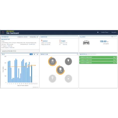 Remote Monitoring Systems At 120000 00 Inr In Noida Uttar Pradesh Control Electric Co Private