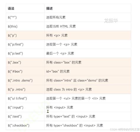 【jquery】基础从零入门操作，简单详细 Csdn博客
