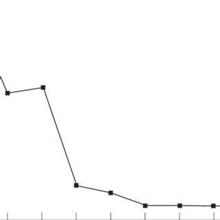 Predicted Root Mean Squared Error Vs Training Iterations Download Scientific Diagram