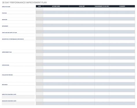 Employee Performance Checklist Template Dremelmicro