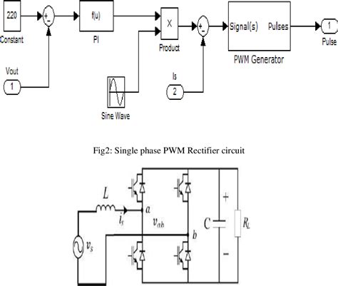 Figure 1 From Genetic Algorithm Based Performance Optimization Of Single Phase Pwm Rectifier