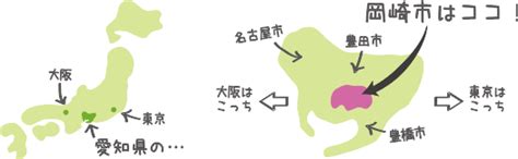 岡崎市ってこんなところ岡崎ルネサンス