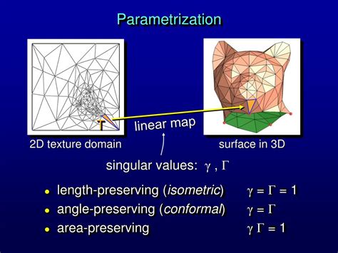 Ppt Signal Specialized Parametrization Powerpoint Presentation Free Download Id336110