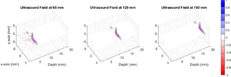 Figure From D Super Resolution Ultrasound Imaging Using A D
