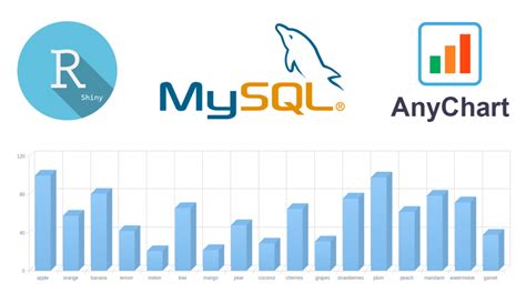 Charting With AnyChart JavaScript Library In R Shiny MySQL AnyChart News