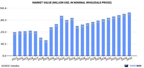 Australias Antimony Market To Expand With 0 7 Cagr In Volume And 1 2 Cagr In Value From