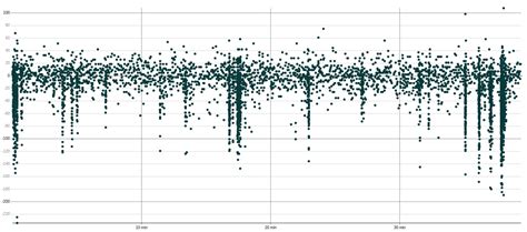 Amplitude Cv Amplitudecvmedian Amplitudecvrange — Spikeinterface