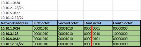 EIGRP Part II CCNA Blog