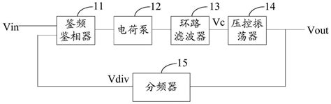 Phase Locked Loop Circuit Eureka Patsnap