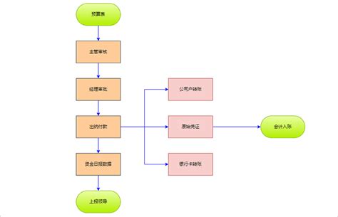 工作流程图模板分享，简单画工作流程图 迅捷画图