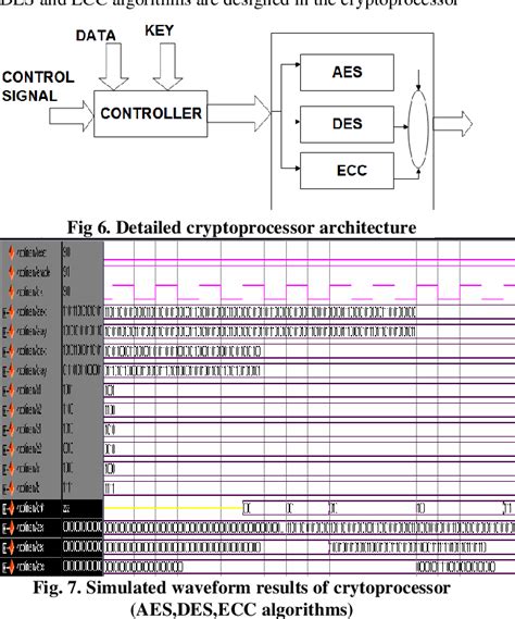 Figure 1 From Simulation And Synthesis Of A Cryptography Processor For Portable Electronic Devices