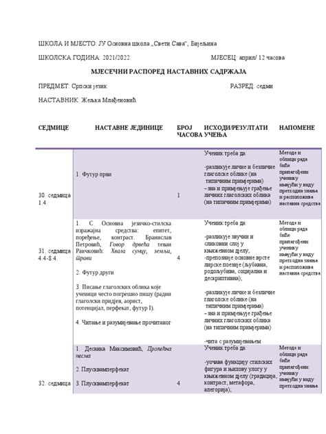 Наставни план за април седми разред Pdf