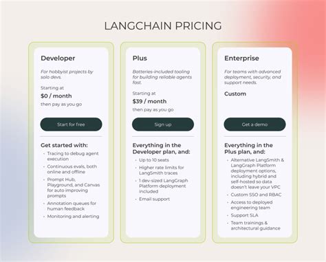 Autogen Vs Langchain Vs Crewai Instinctools