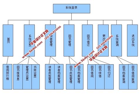 职业学院图书管理系统的设计与实现 asp sql asp 56设计资料网