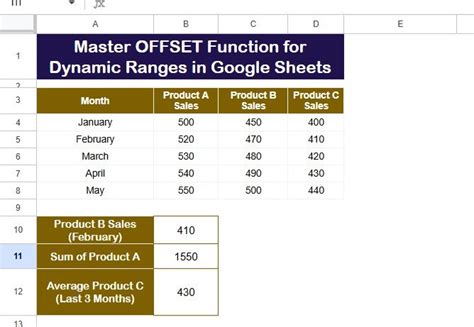 Offset Function For Dynamic Ranges In Google Sheets Neotech Navigators