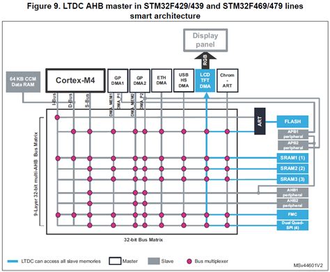 stm32f429的lcd tft模块 资料整理 stm32f429 lcd tft csdn博客