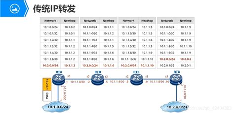 hcia mpls sr基本原理 从mpls到sr mpls csdn博客