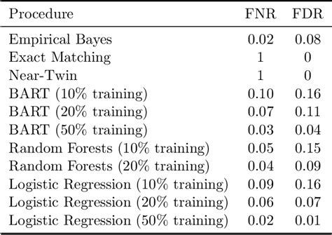 Table 1 From Empirical Bayesian Graphical Entity Resolution Semantic