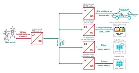 適用於整合太陽能和儲能系統的 5 種轉換器拓撲結構 Taiwan Taiwan Ti E2e Support Forums