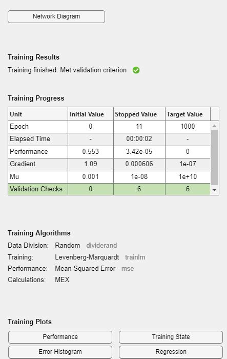 idneuralnetwork multilayer neural network mapping function for nonlinear arx models and