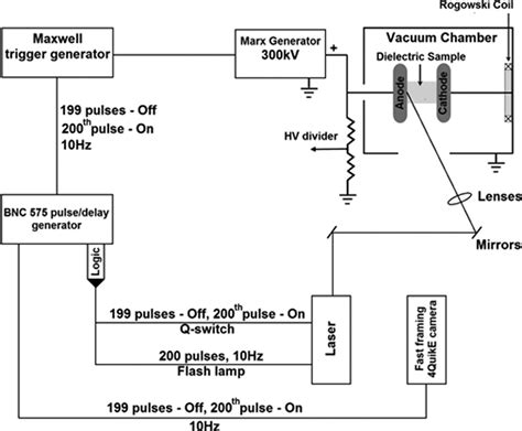 Scheme Of The Experimental Setup Download Scientific Diagram