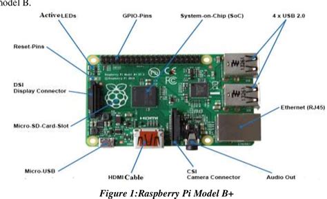 Figure 1 From Raspberry Pi Based Robotic Vehicle With Continuous Visual