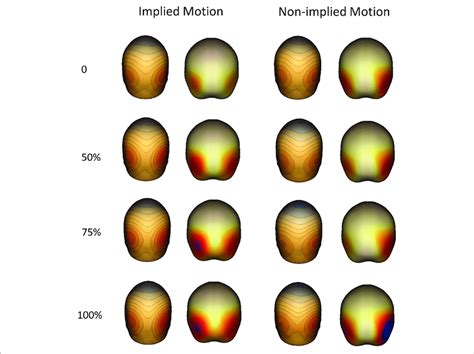 Topographical Maps Right And Sources Left Of P2 Components Evoked Download Scientific