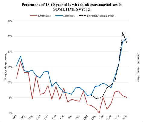 Are The Chads Having More Sex Than Ever By Regan