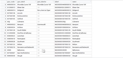 Arcgis Desktop Converting Shapefile Coordinates Geographic