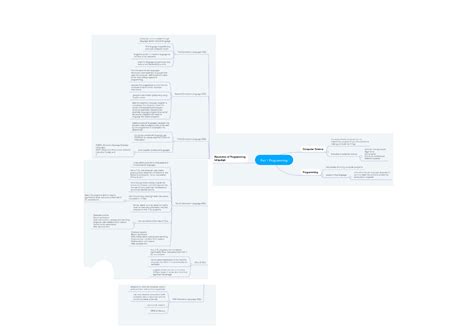 Mind Map Chapter 6 Part 1245 Information Technology Management