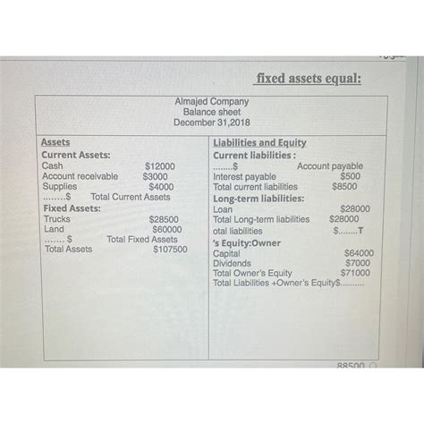 Solved Fixed Assets Equal Chegg Com