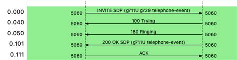 Understanding Sip Routing Troubleshooting Sansay Tac