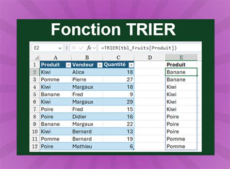 The Sort Function In Excel In Excel