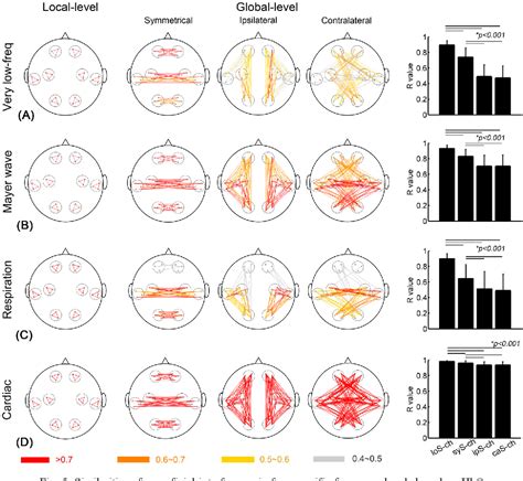 Figure 1 From Multiregional Functional Near Infrared Spectroscopy Reveals Globally Symmetrical